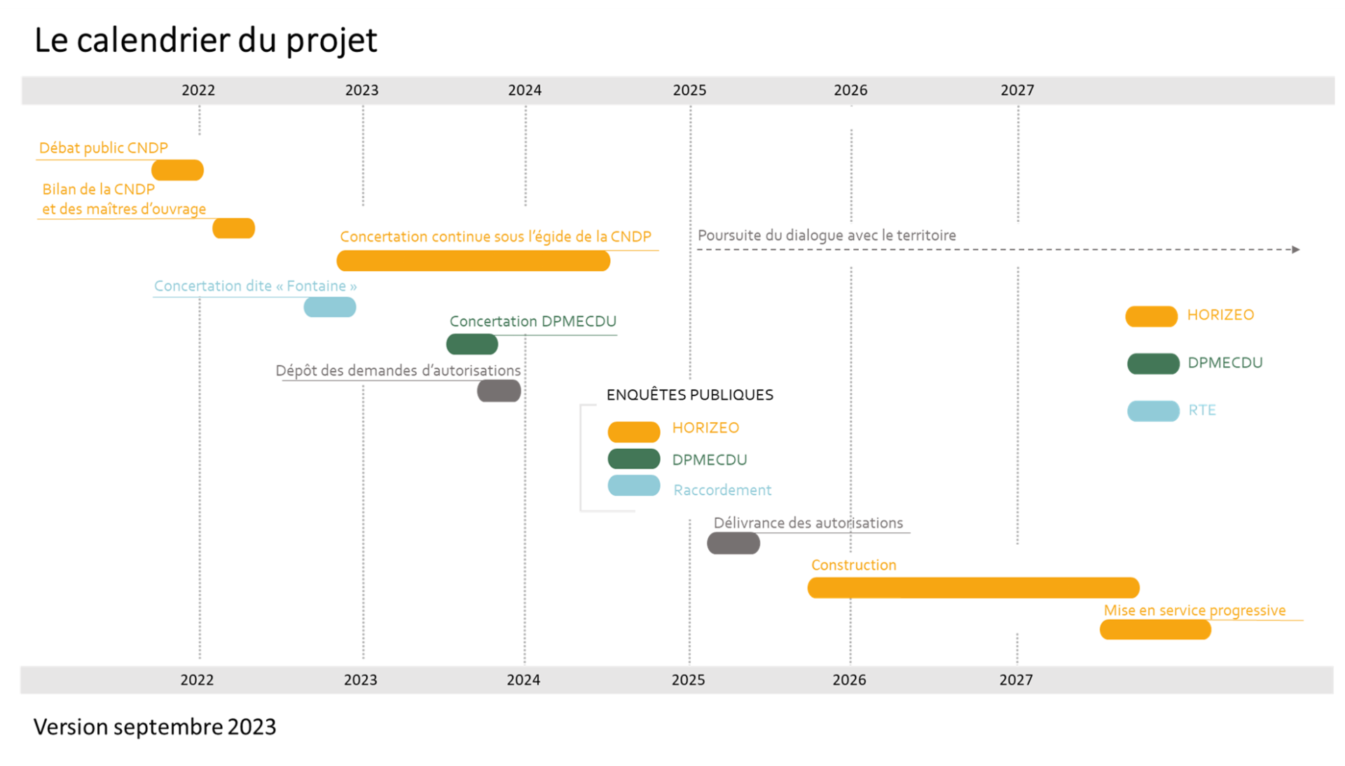 Le projet HORIZEO - Prenez connaissance du projet HORIZEO en quelques ...